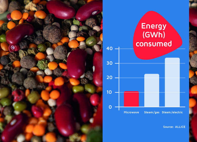 FIE 2023: revolutionising sanitisation - Sairem focusses on microwave ...